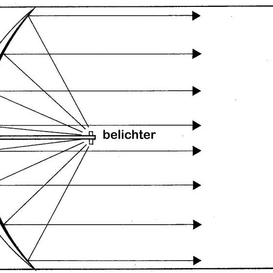 Langs een rechte lijn